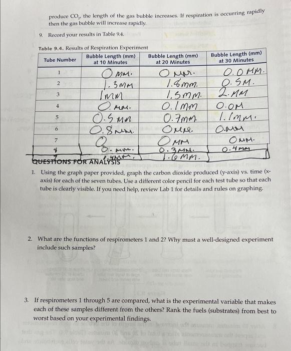 Solved produce CO2, the length of the gas bubble increases. | Chegg.com