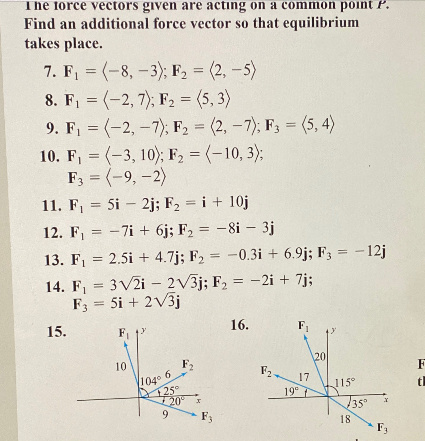Solved The torce vectors given are acting on a common point | Chegg.com