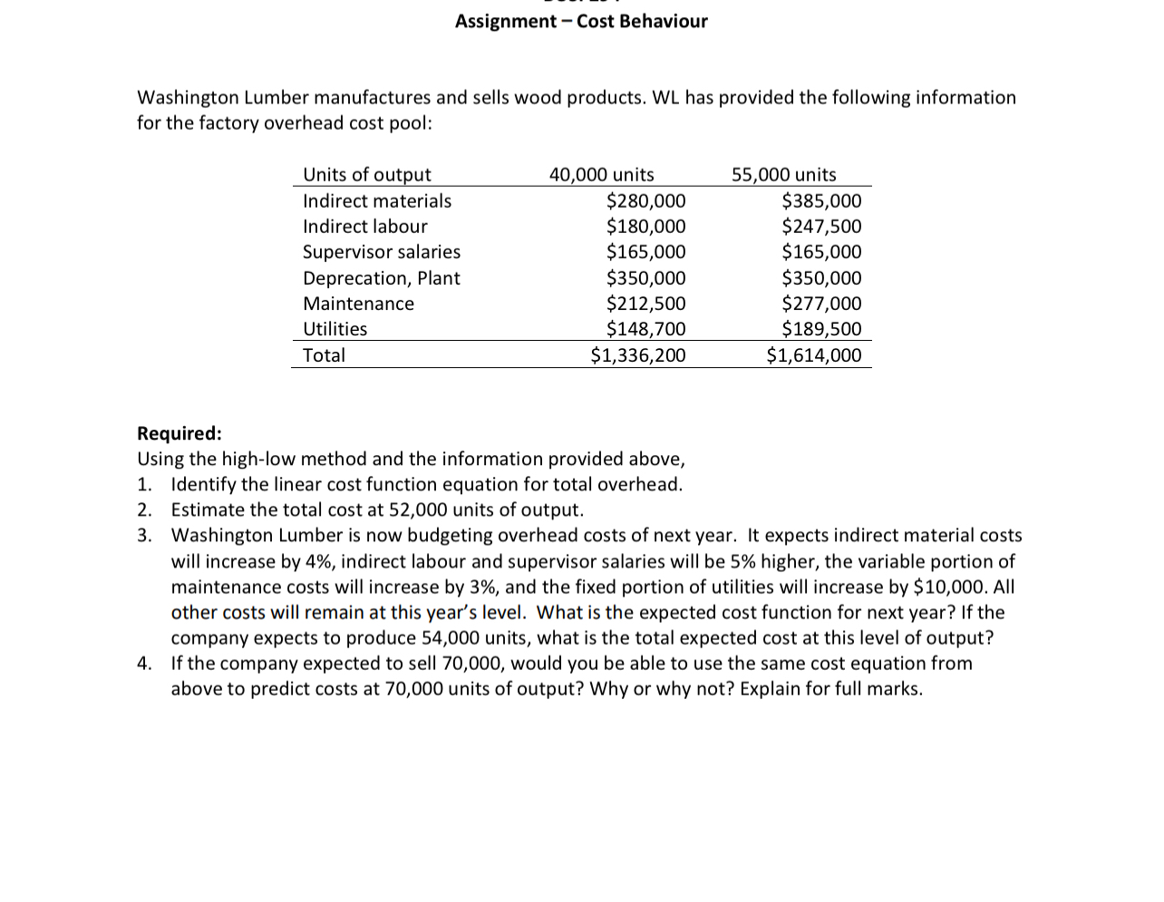 Solved Assignment - ﻿Cost BehaviourWashington Lumber | Chegg.com