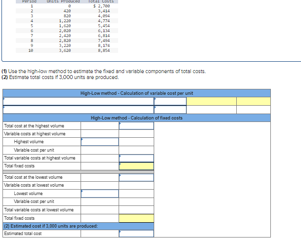 Solved (1) ﻿Use the high-low method to estimate the fixed | Chegg.com