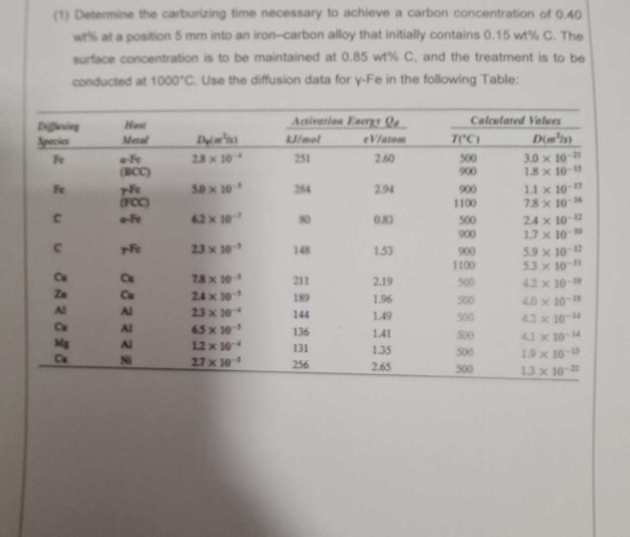 Solved (1) Determine the carburizing time necessary to | Chegg.com