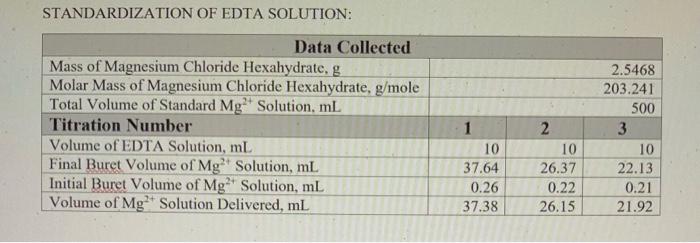 Solved Preparation of Standards: 1) Prepare a standard EDTA | Chegg.com