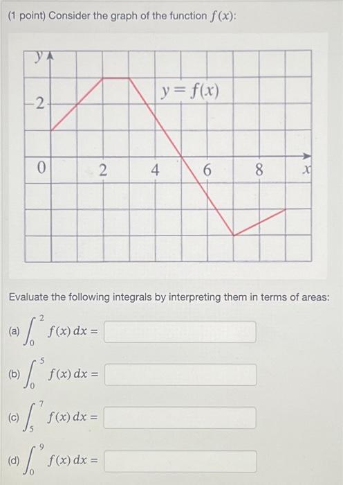 Solved (1 point) Consider the graph of the function f(x) : | Chegg.com