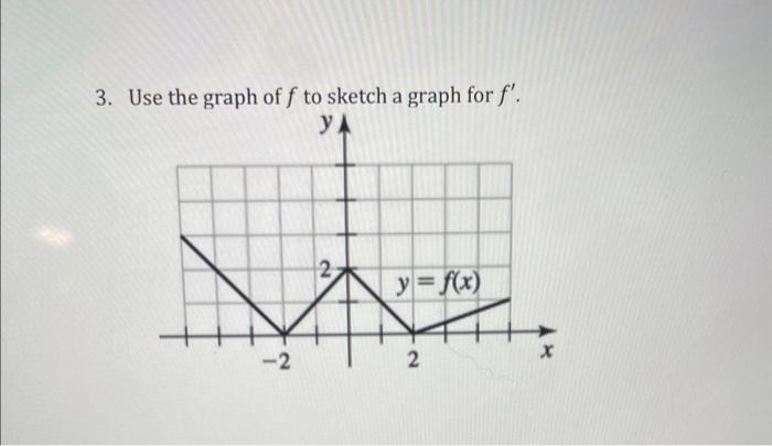 Solved 3. Use the graph of f to sketch a graph for f′. | Chegg.com