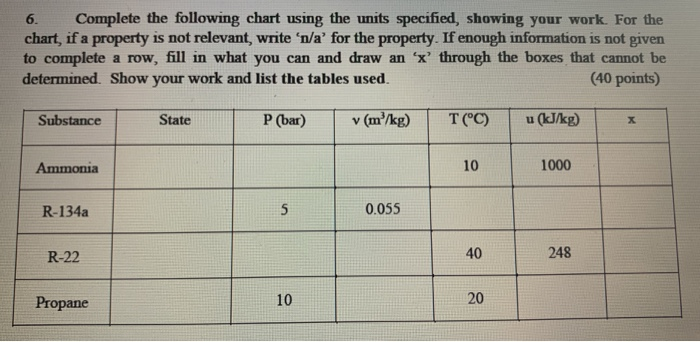 Solved 6. Complete the following chart using the units | Chegg.com