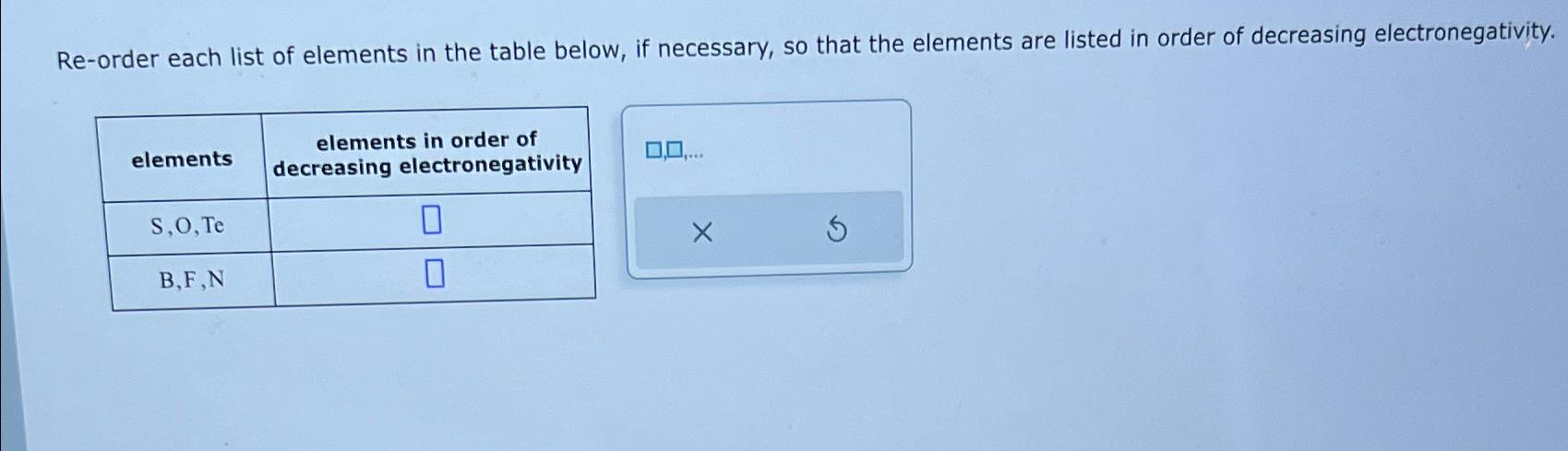 Solved Re-order each list of elements in the table below, if | Chegg.com