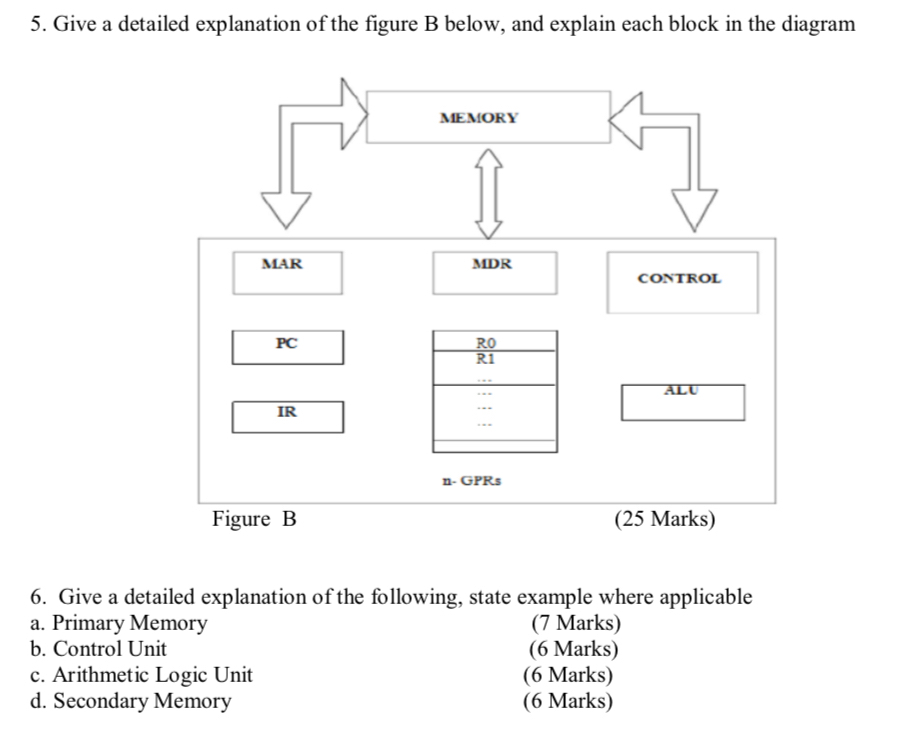 Solved Give a detailed explanation of the figure B below, | Chegg.com