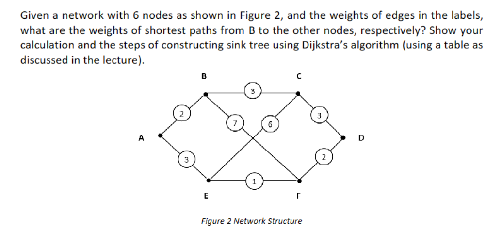 Solved Given a network with 6 ﻿nodes as shown in Figure 2, | Chegg.com
