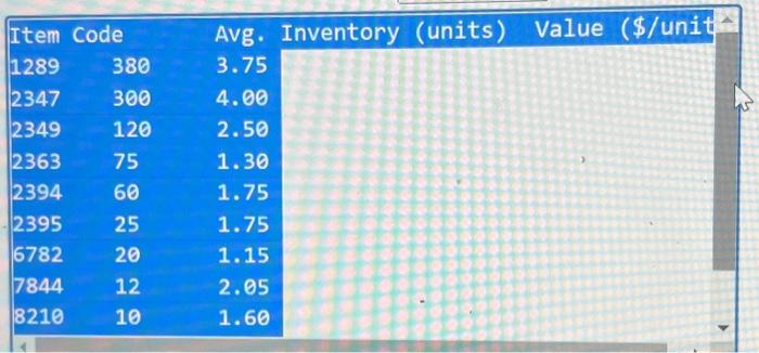 Solved number and percentage of dollar volume to two decimal | Chegg.com