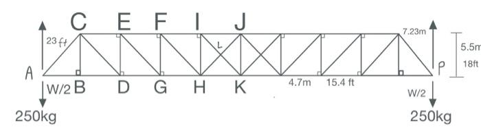 Solved The bridge is being solved by method of joints check | Chegg.com Solved The bridge is being solved by method of joints check | Chegg.com