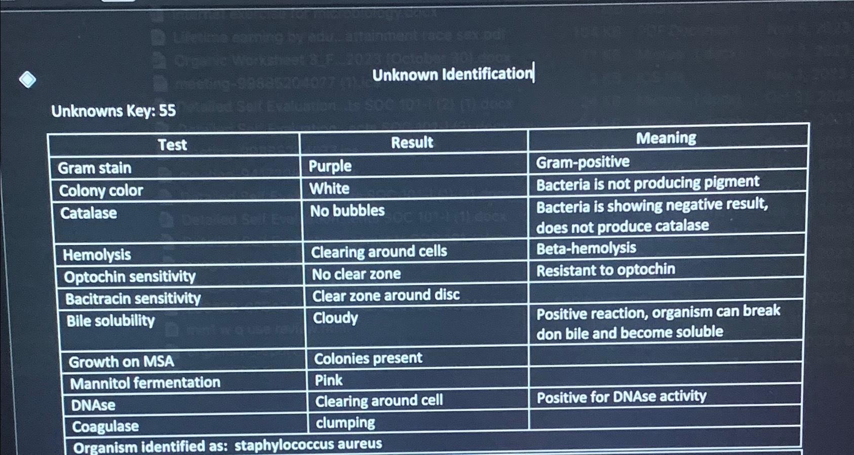 Solved Unknown identification Unknown key: 55 ﻿HELP what are | Chegg.com