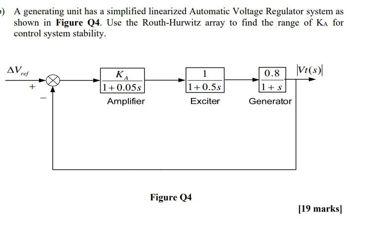 Solved ) A generating unit has a simplified linearized | Chegg.com