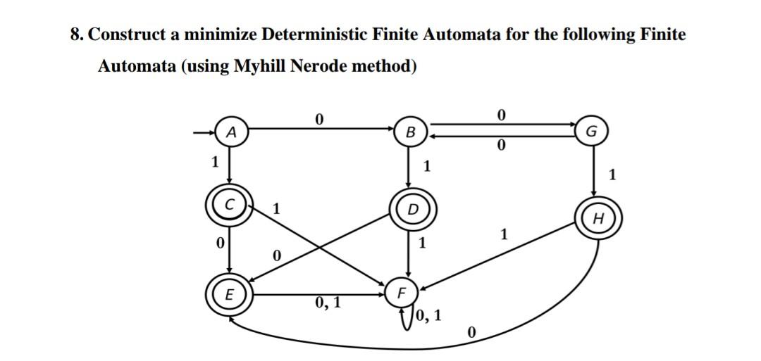 Solved 8 Construct A Minimize Deterministic Finite Automata