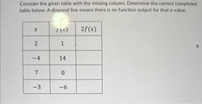 Solved Consider the given table with the missing column. | Chegg.com