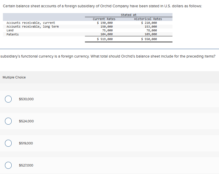 Solved Certain balance sheet accounts of ﻿a forelgn | Chegg.com