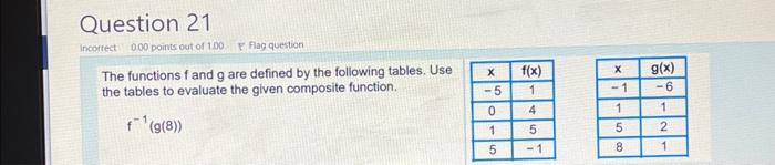 Solved The functions f and g are defined by the following | Chegg.com