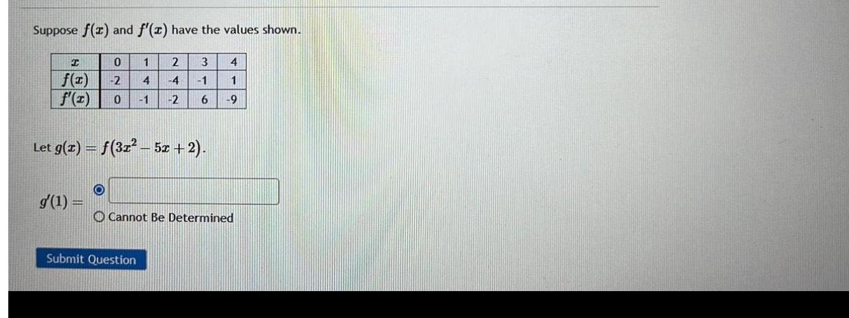 Solved Suppose f(x) ﻿and f'(x) ﻿have the values | Chegg.com