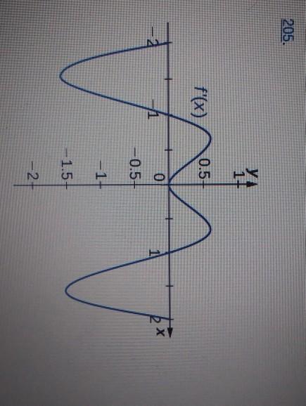 Solved Analyze the graphs of f' , then list all intervals | Chegg.com