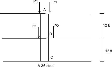 Solved The A-36 steel column,AC, is used to support the | Chegg.com