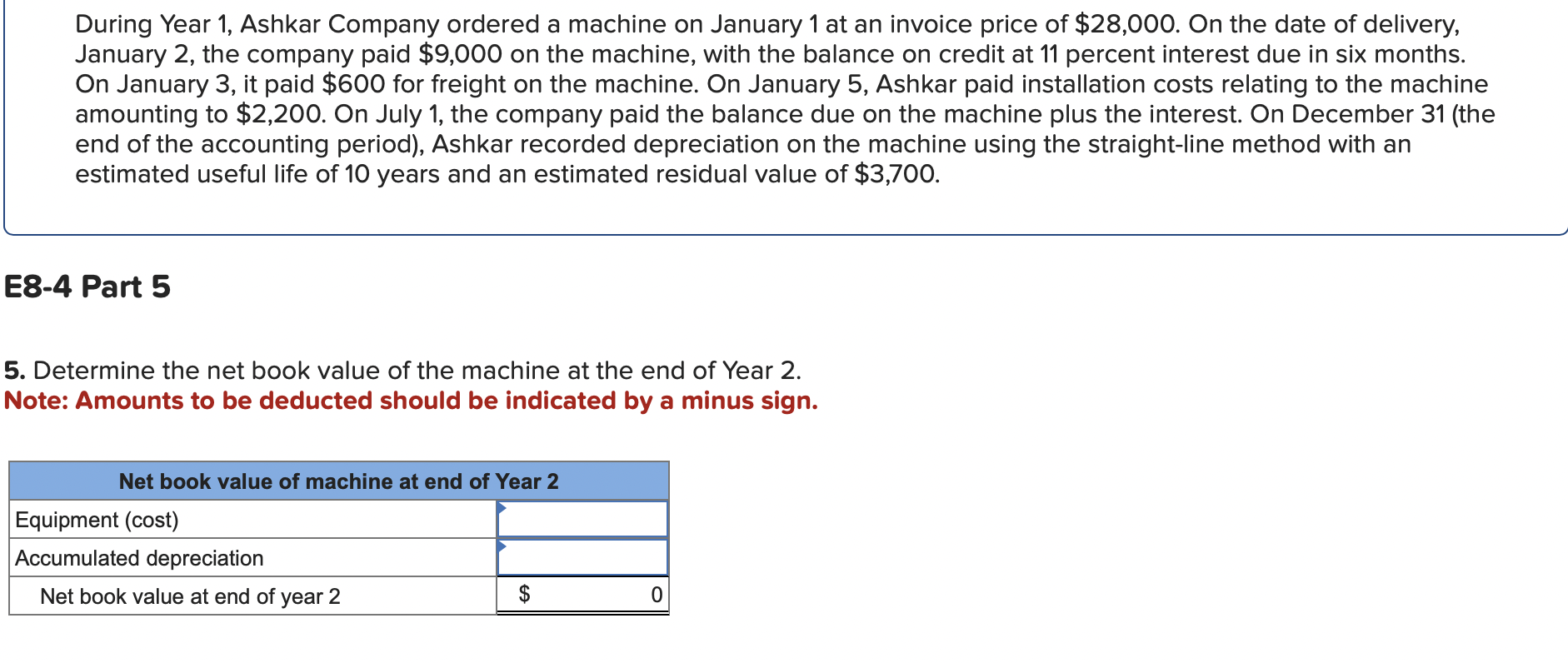 Solved estimated useful life of 10 ﻿years and an estimated | Chegg.com