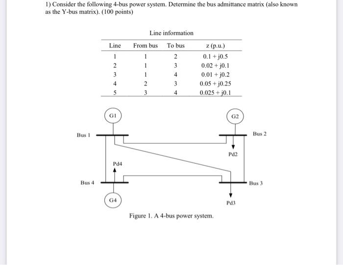 Solved 1) Consider the following 4-bus power system. | Chegg.com