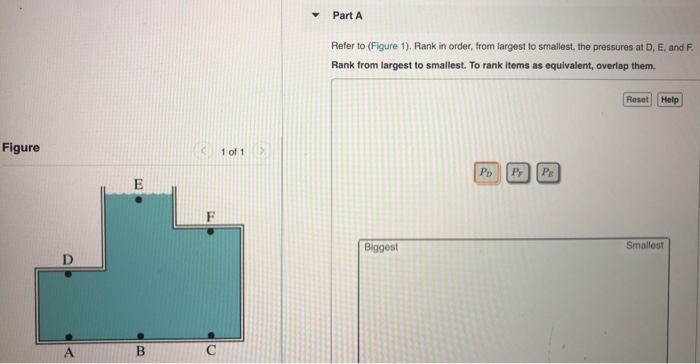 Solved Part A Refer to (Figure 1). Rank in order, from | Chegg.com