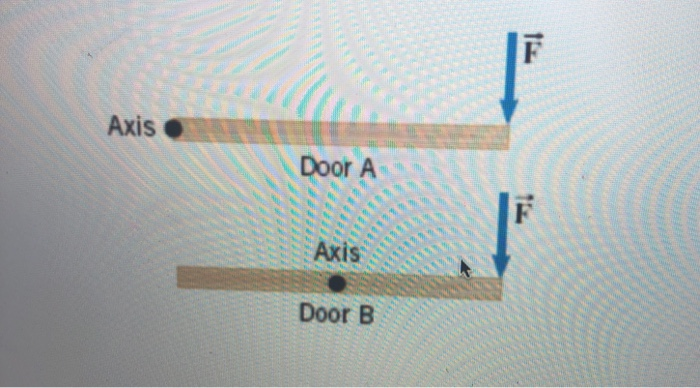 Solved The drawing shows the top view of two doors. The | Chegg.com