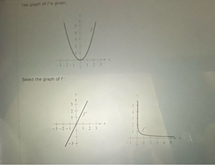 Solved The graph of fis given Select the graph off. 3 2 | Chegg.com