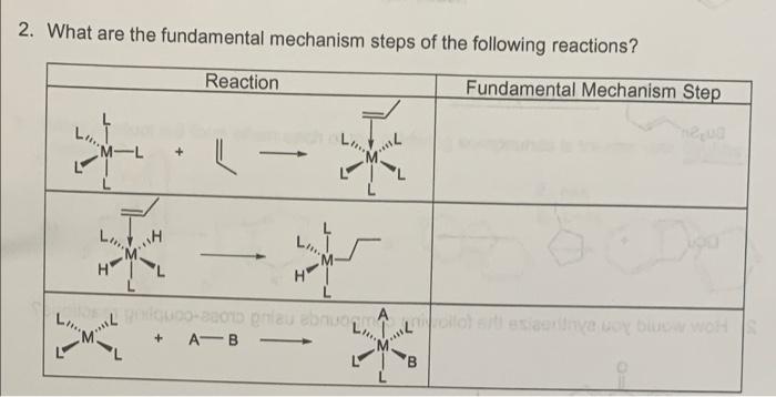 Solved 2. What are the fundamental mechanism steps of the | Chegg.com
