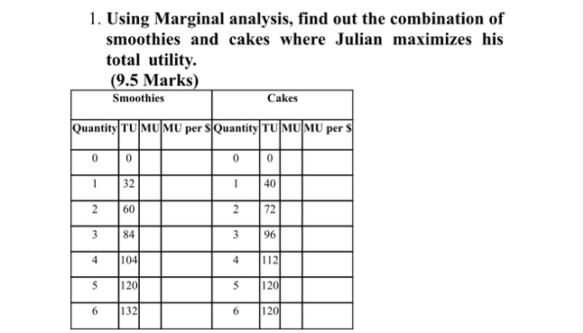 Solved Using Marginal analysis, find out the combination of | Chegg.com