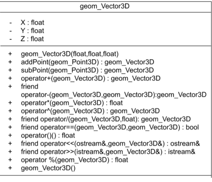 Solved Figure : UML Diagram for geom_Vector3D class. In | Chegg.com