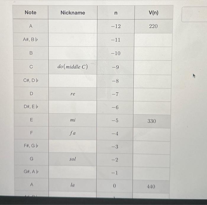 Solved An octave in the chromatic musical scale consists of | Chegg.com