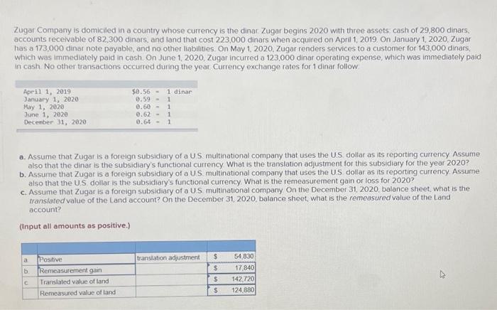 Solved Zugar Company is domiciled in a country whose | Chegg.com