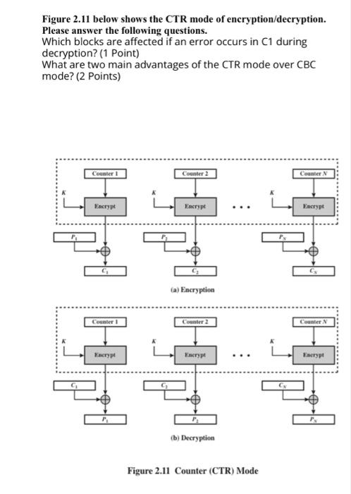 Solved Figure 2.11 below shows the CTR mode of | Chegg.com