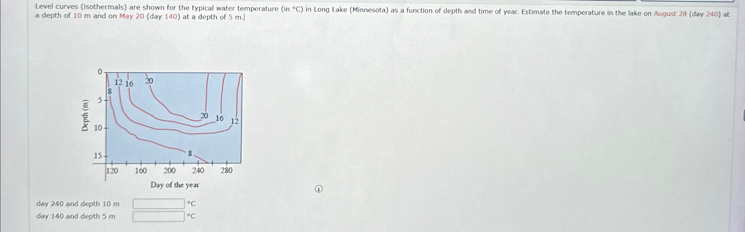 Solved a depth of 10m ﻿and on May 20 (day 140) ﻿at a depth | Chegg.com