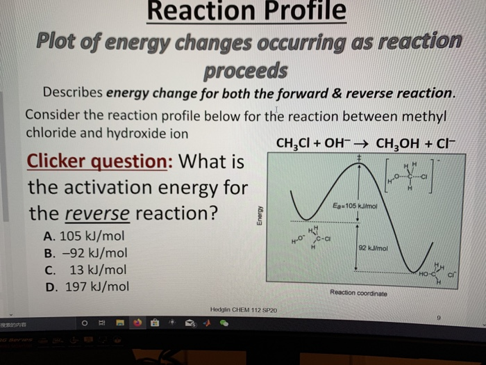 Solved Reaction Profile Plot of energy changes occurring as | Chegg.com