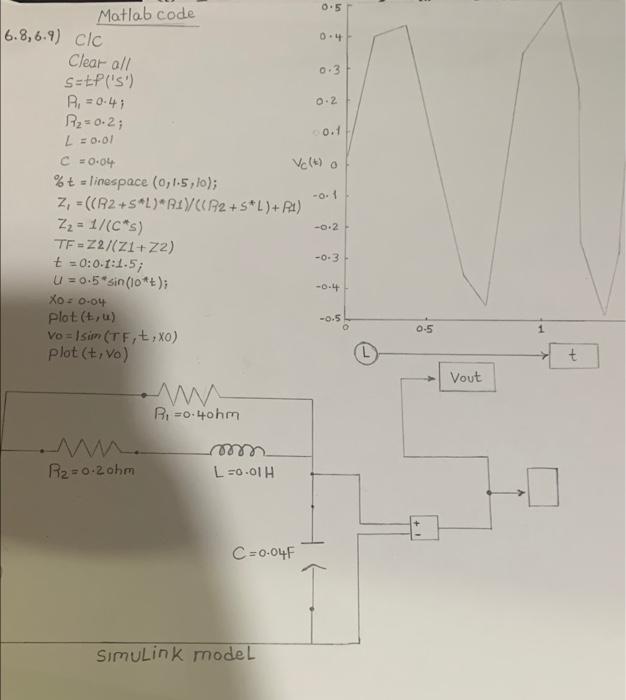 Solved An RLC circuit with a parallel bypass resistor | Chegg.com