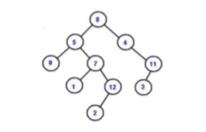 CS 205/CS 241- Data Structures Theory Assignment #1 | Chegg.com