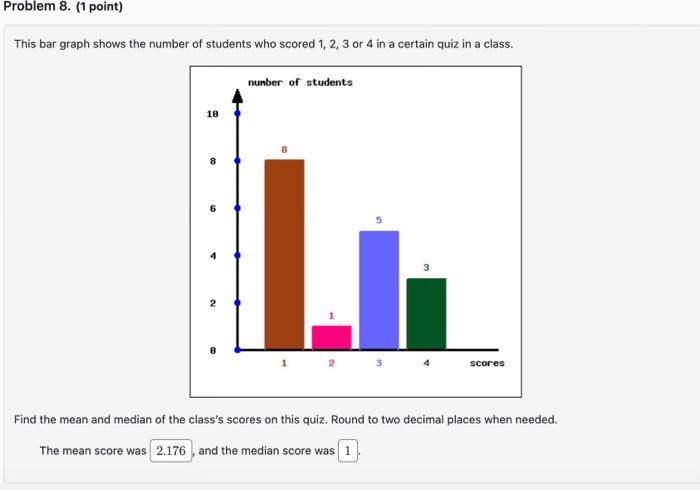 Solved This bar graph shows the number of students who | Chegg.com