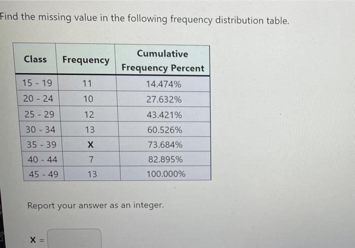 Solved Find the missing value in the following frequency | Chegg.com