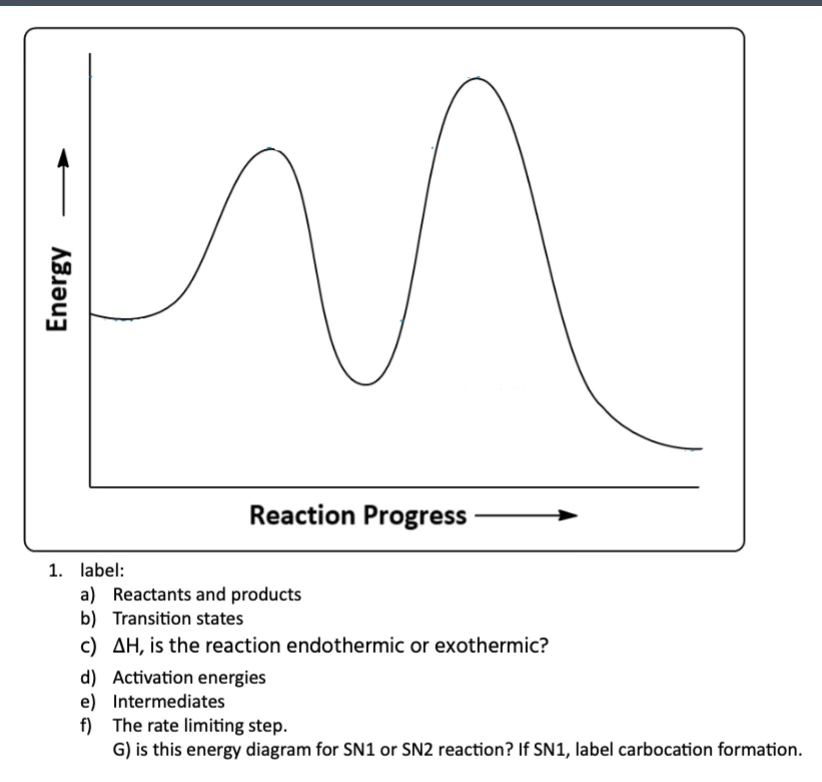 Solved label:a) ﻿Reactants and productsb) ﻿Transition | Chegg.com