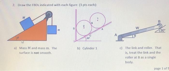 Solved 2. Draw the FBDs indicated with each figure (3 pts | Chegg.com