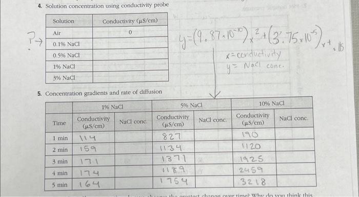 4. Solution concentration using conductivity probe 5. | Chegg.com