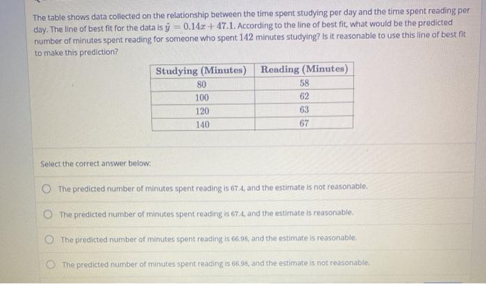 Solved The table shows data collected on the relationship | Chegg.com