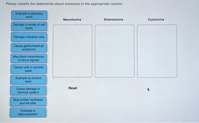 Solved Please classify the statements about exotoxins to the | Chegg.com