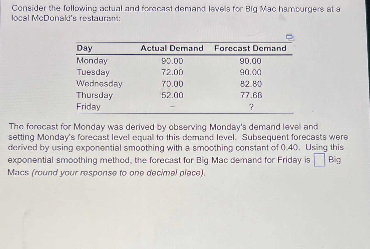Solved Consider the following actual and forecast demand | Chegg.com