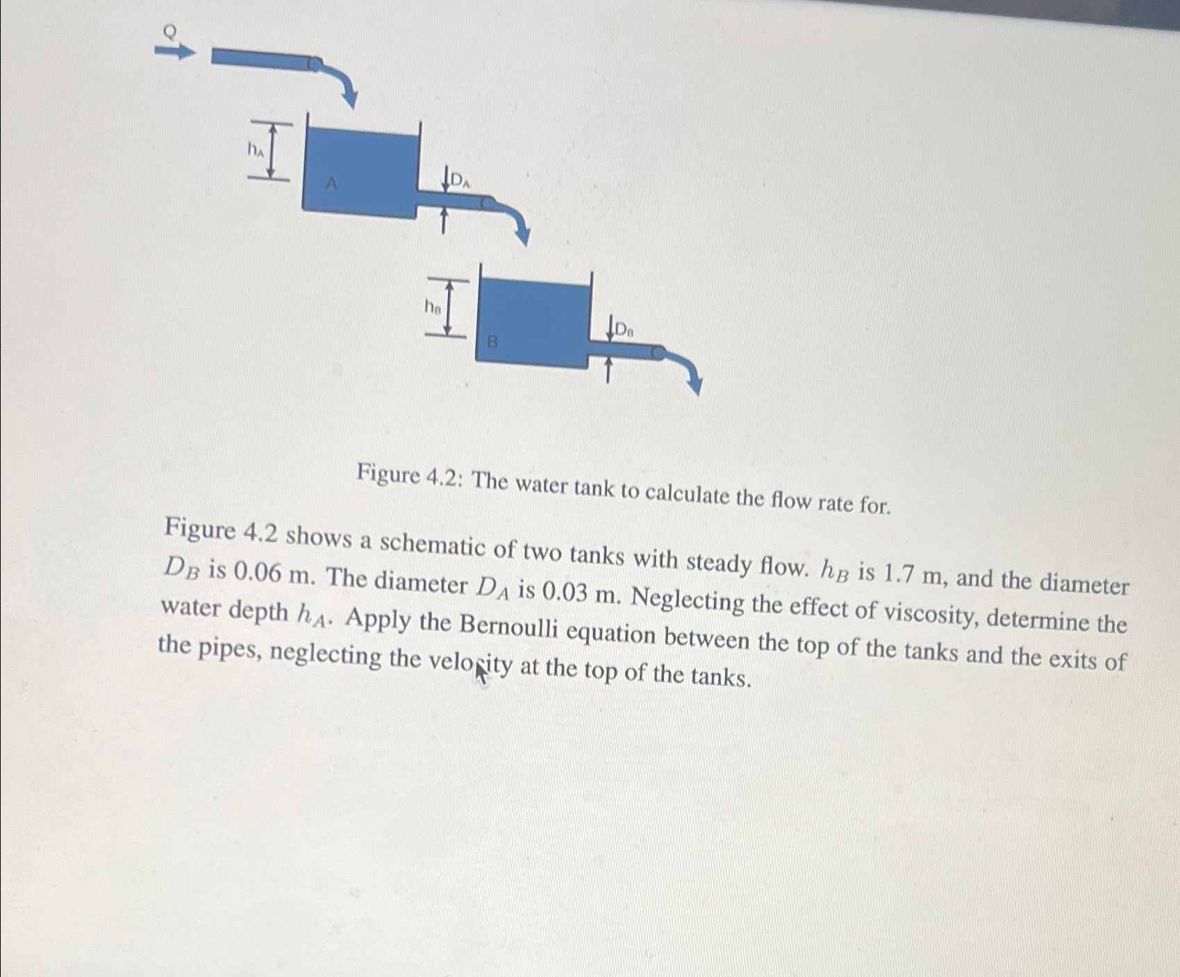 Solved Figure 4.2: The water tank to calculate the flow rate | Chegg.com