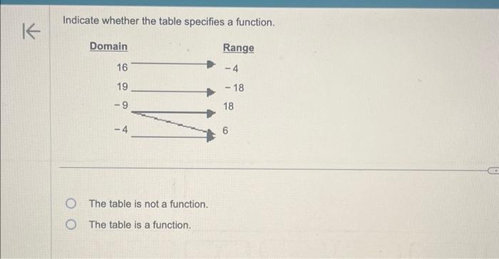 Solved Indicate whether the table specifies a function. The | Chegg.com