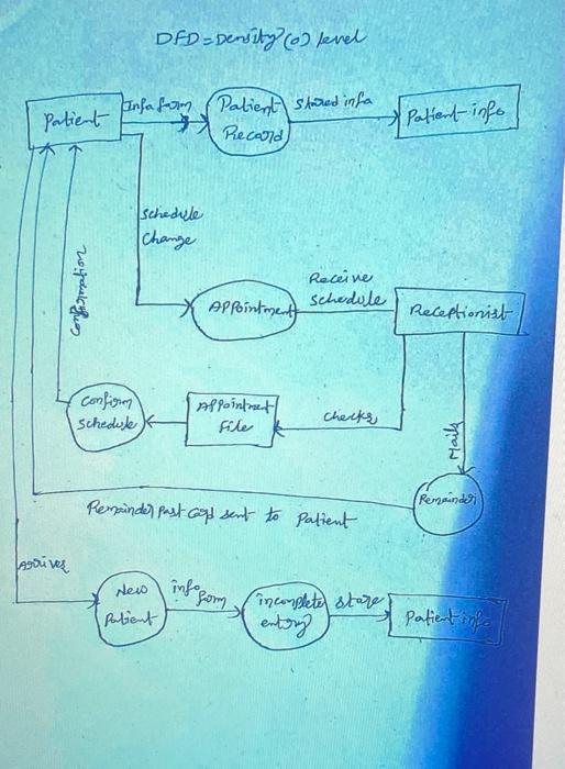 Solved WILL UPVOTE!!! Answer QUESTION #2. DO NOT ANSWER #1 | Chegg.com