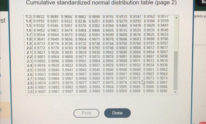 Cumulative standardized normal distribution table | Chegg.com